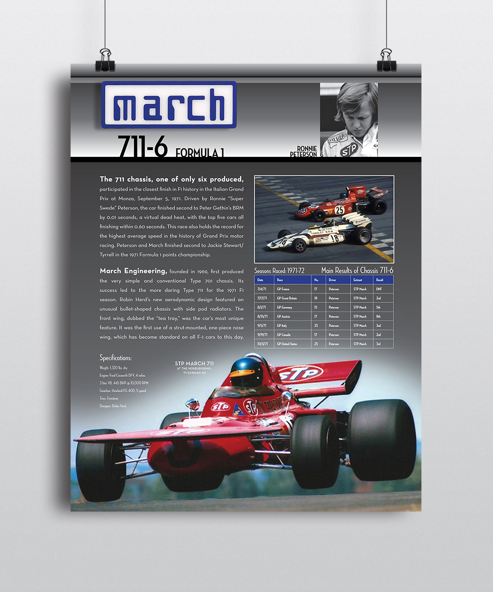 Formula 1 Car Museum Posters – SeenDesigns
